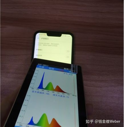 手机护眼模式防蓝光吗