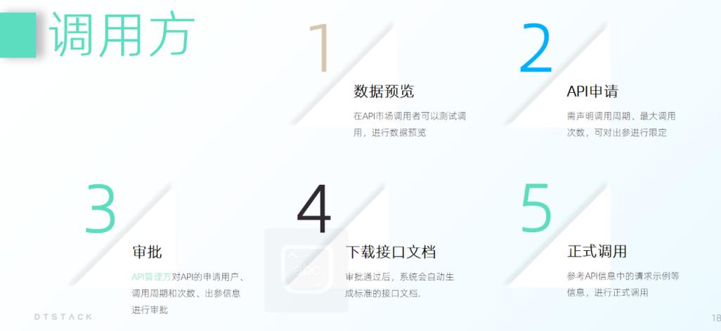 api版是什么意思图标