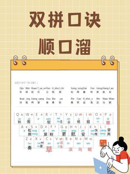 打字双拼怎么改回来图标