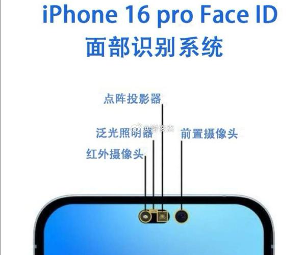 iphone前置摄像头突然不能用了截图