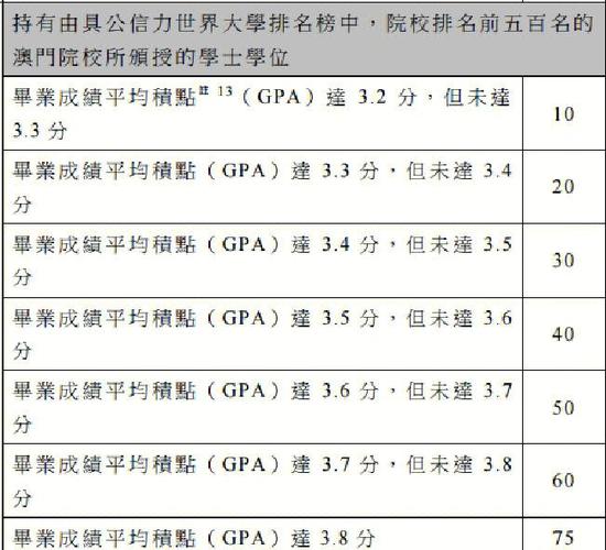 gpa成绩有什么用图标