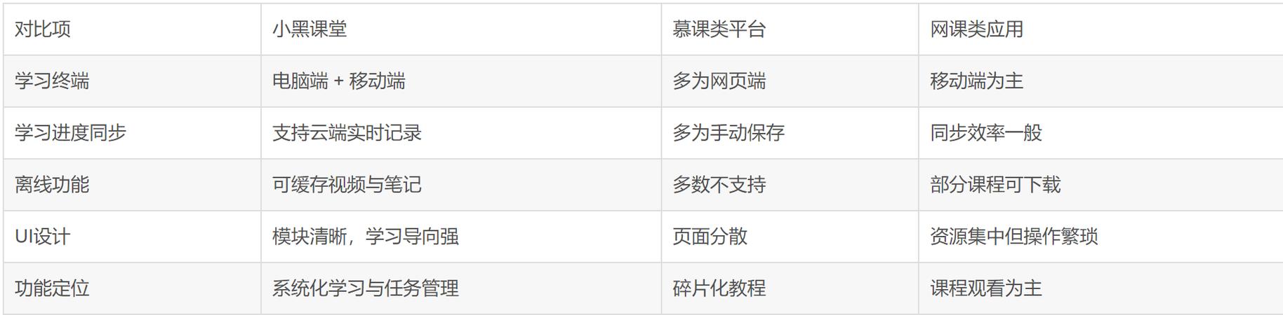 小黑课堂如何在电脑上安装图标