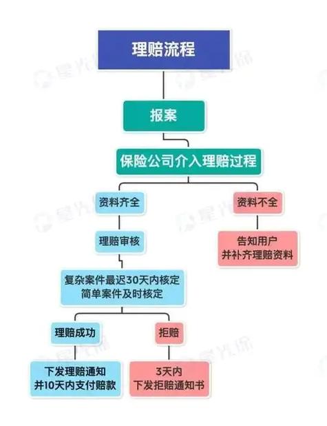停运费是保险公司赔还是个人赔图标