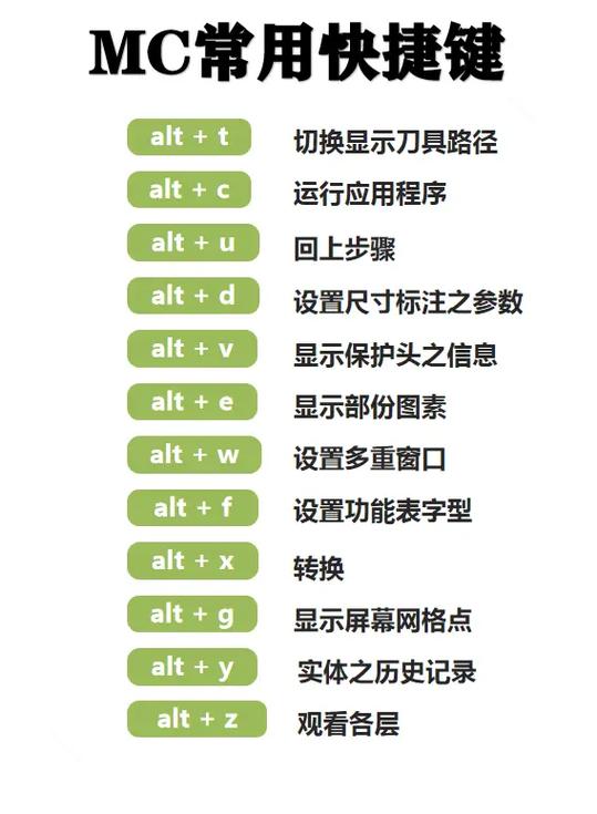 mc按键介绍图标