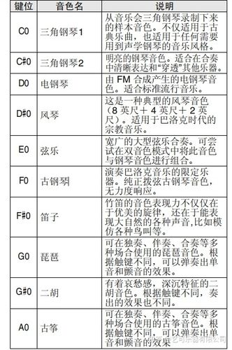 雅马哈钢琴说明书截图