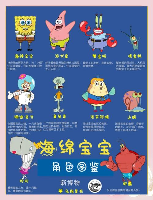 海绵宝宝有哪些人物