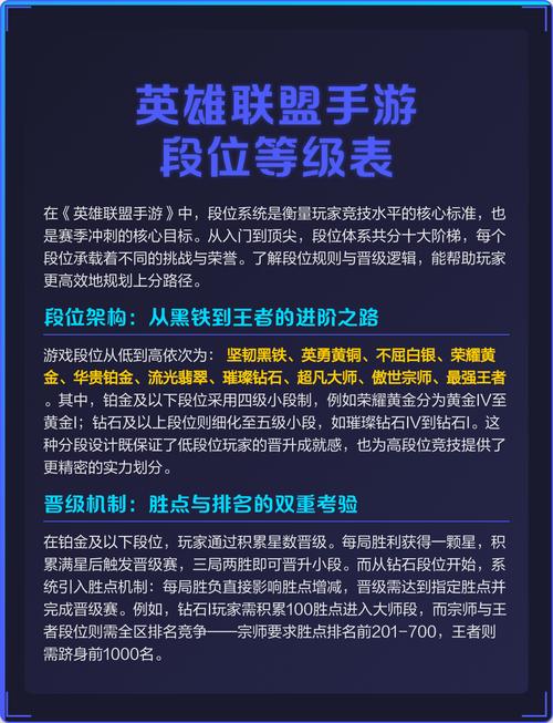 lol排位正常赢一把加多少图标