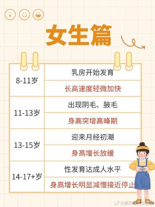 青春期第一阶段图标