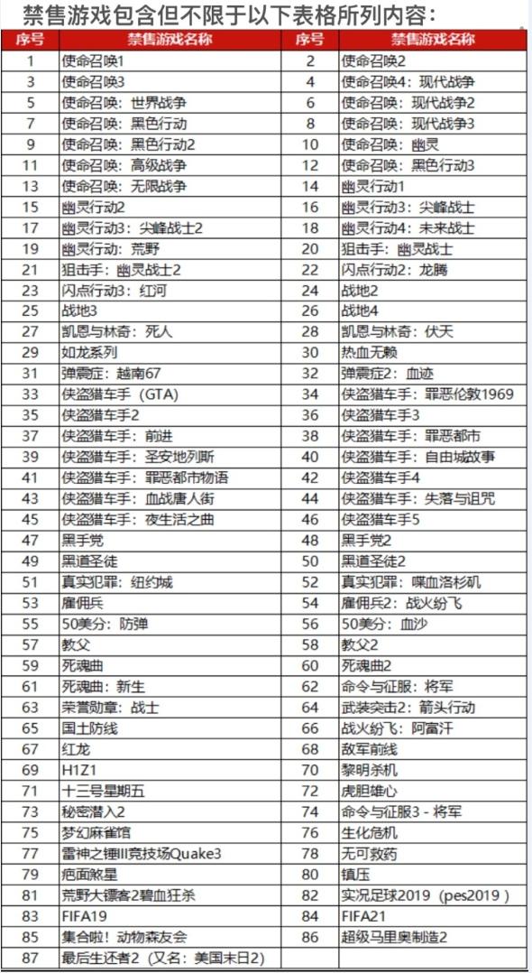 禁播游戏名单表图标