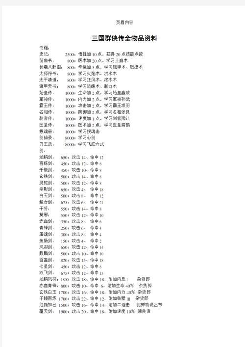 三国群侠传特殊物品图标