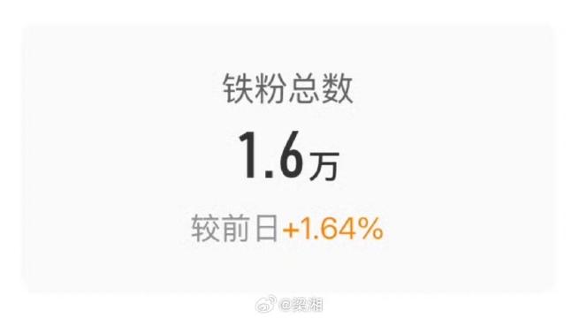 微博互动了但却没有成为铁粉图标