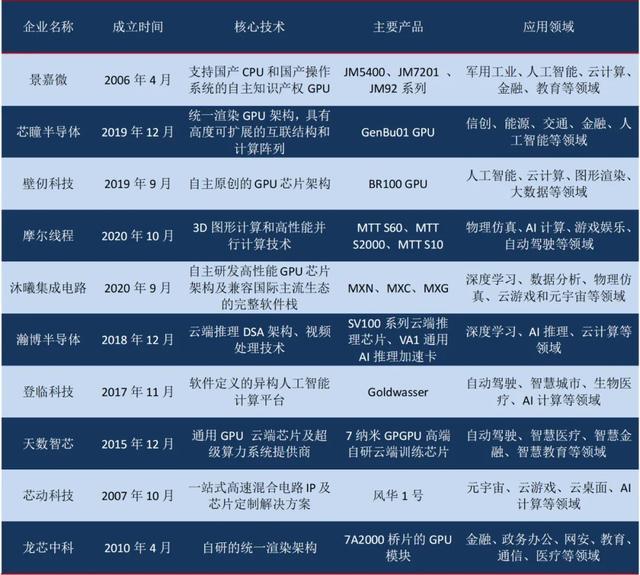 国产十大gpu图标