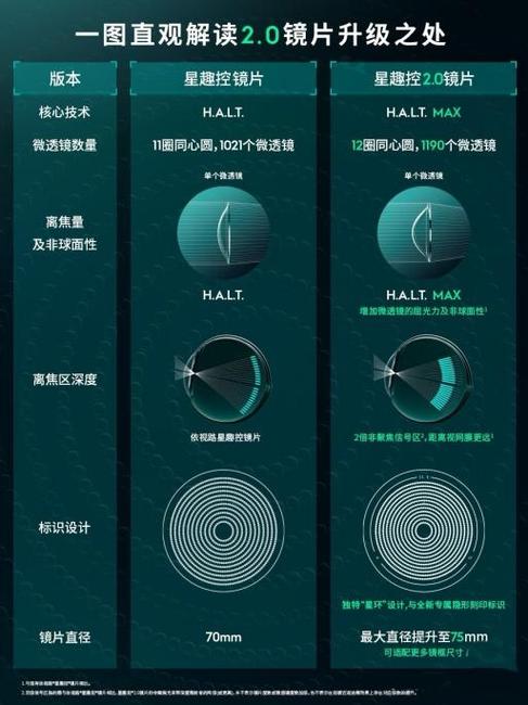 什么情况不能配星趣控截图