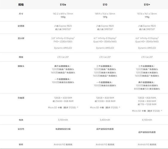 s10参数配置详细参数图标