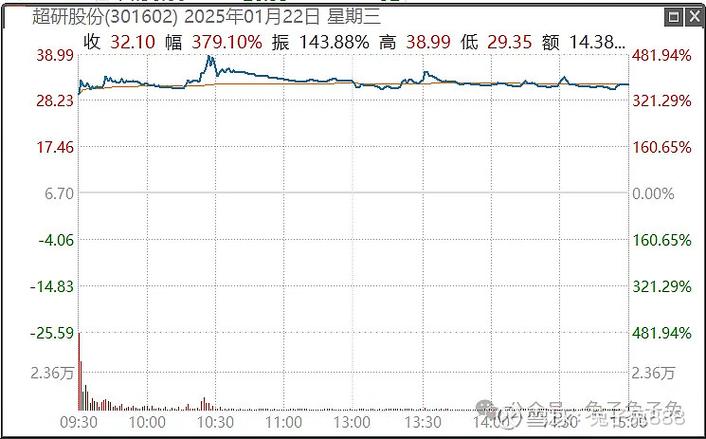 新股停发最新消息图标