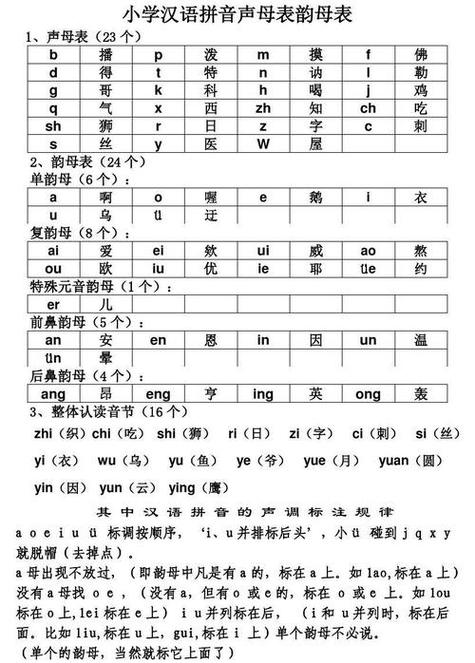 单韵母和声母有哪些图标