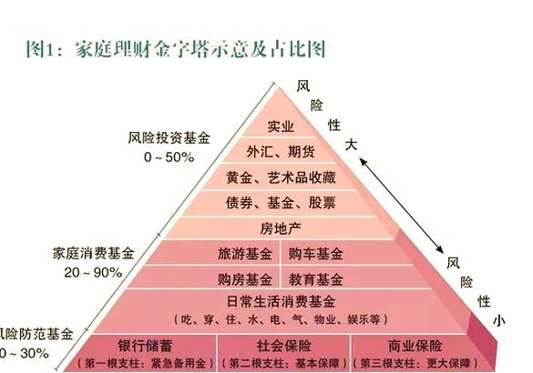 财富自由和财务自由的生活区别图标