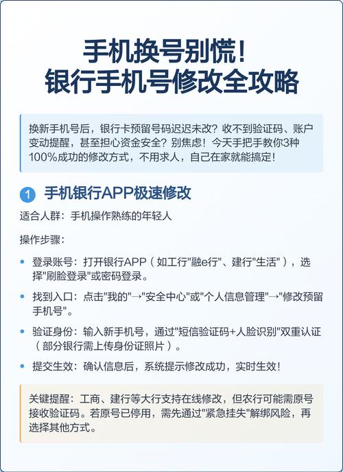 掌上银行更换手机号码的注意事项图标