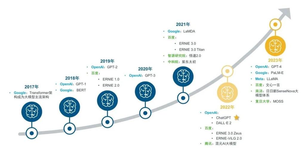 AI的发展历程图标