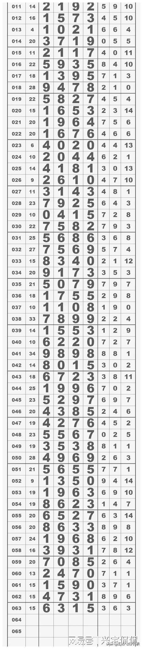 七星彩808长条全版图标