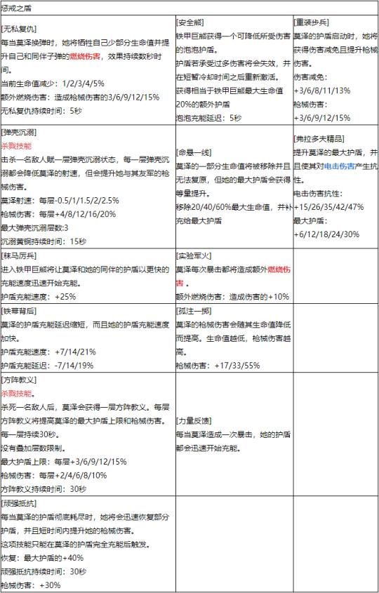 无主之地3枪手技能点图标