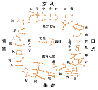 28星宿每一个星宿详解图标
