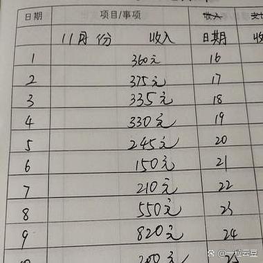澡堂如何挣钱