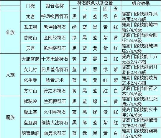 飞檐走壁符石组合表图图标