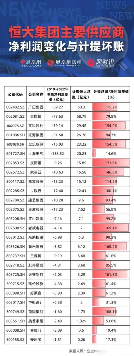 供应商的利润有多低截图