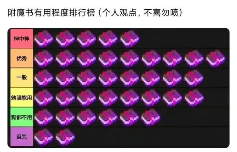 我的世界附魔等级最高