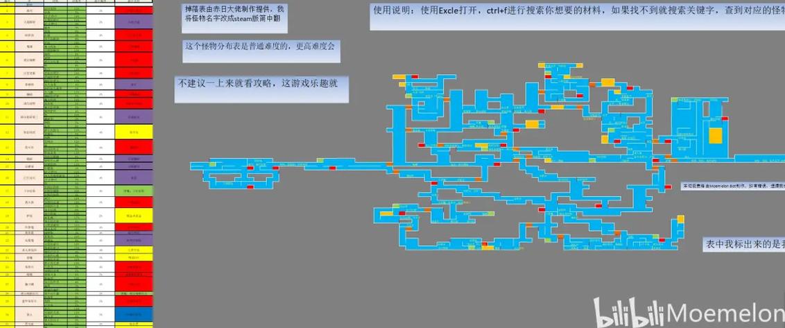 血污夜之仪式捷径怎么用图标