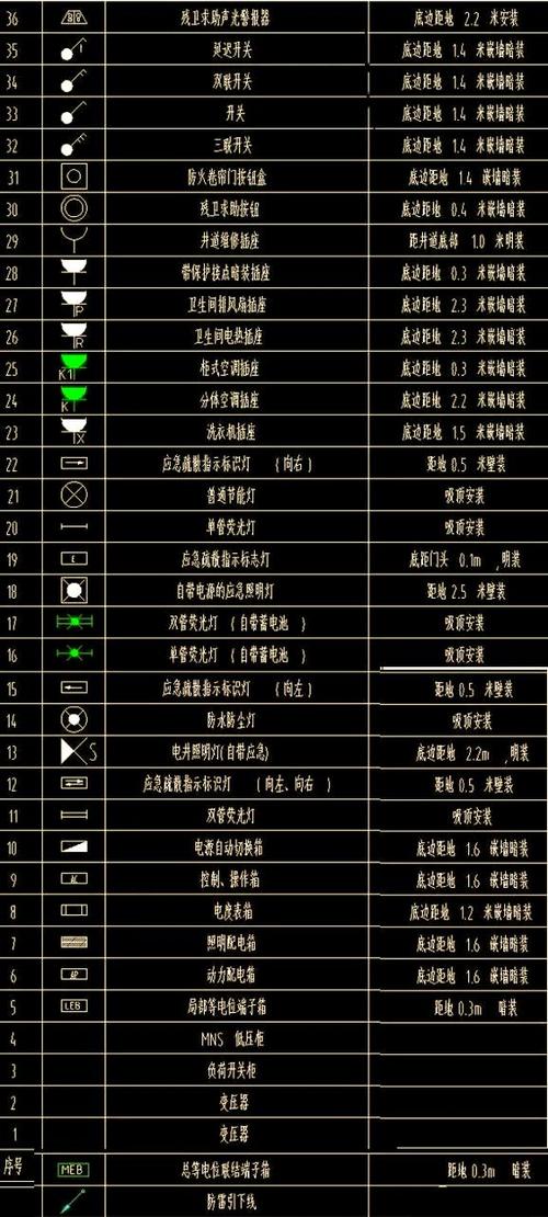 照明开关电气符号截图