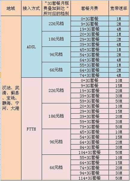 沈阳联通宽带价格截图