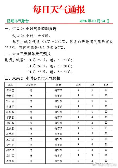 2020年1月12号