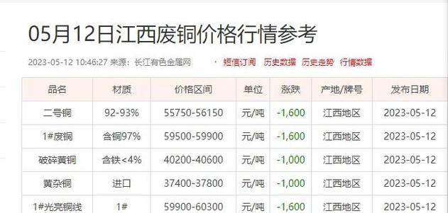 废旧ps版回收价格图标