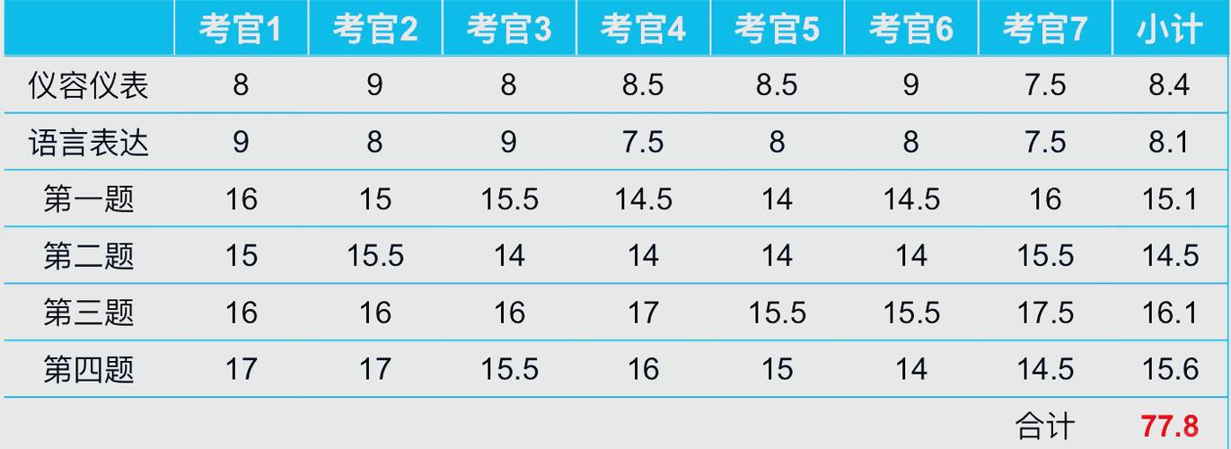 江苏省考成绩多少分合格图标