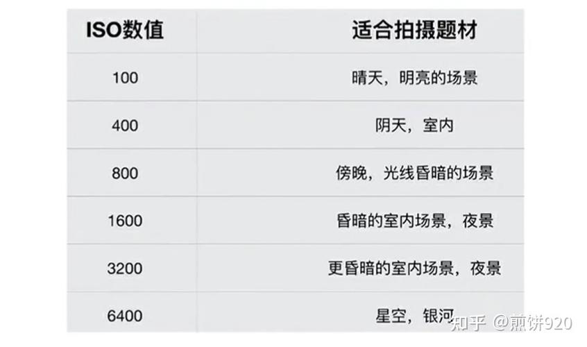 快门速度设置截图