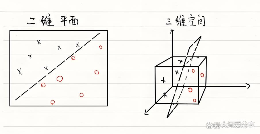 二维空间与三维空间的区别图标