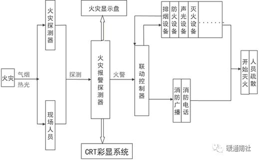 消防联动启动三要素图标