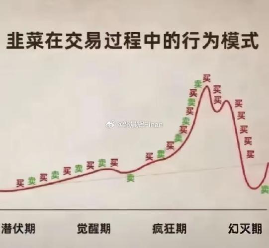 韭菜炒股图标