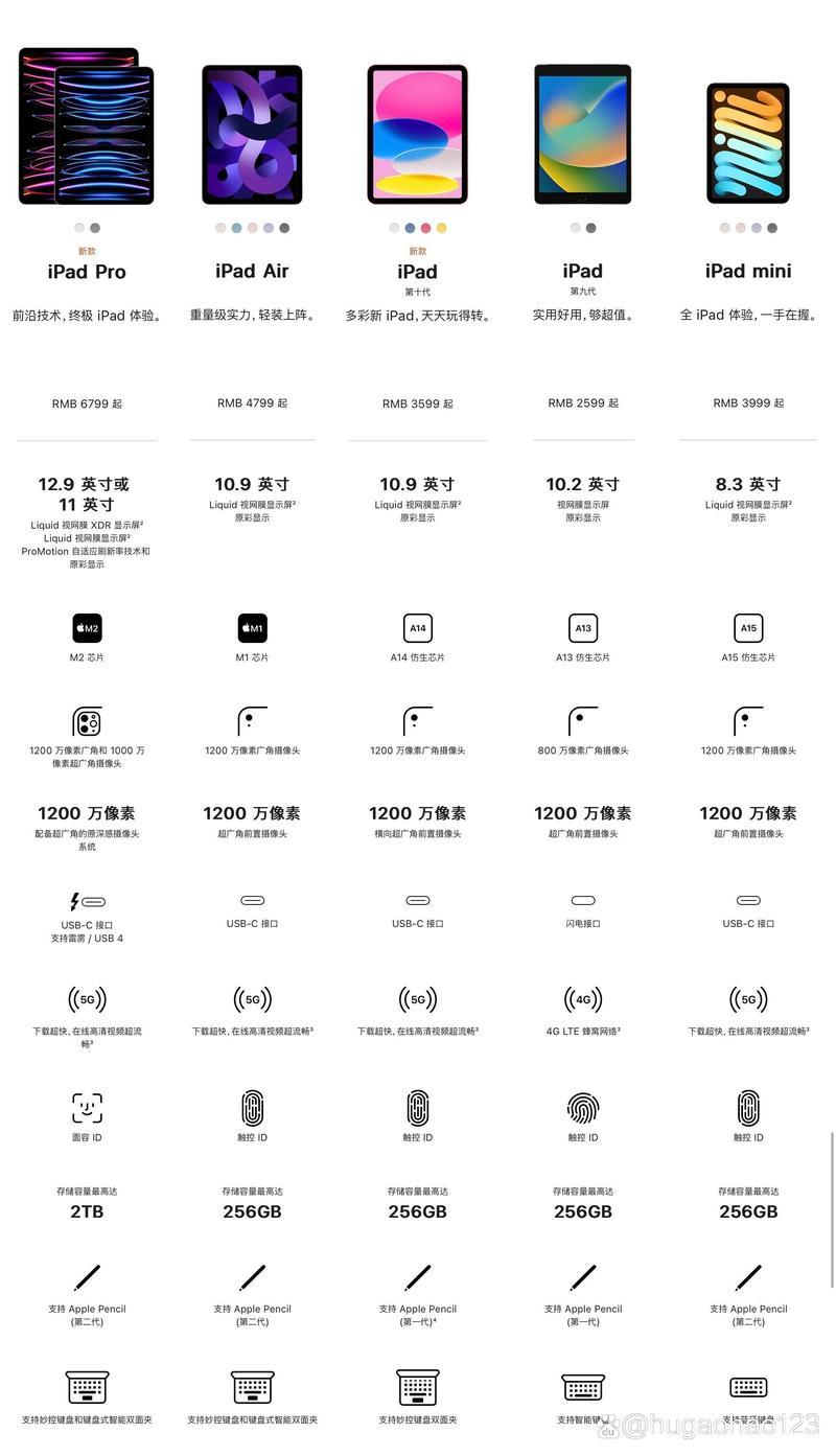 ipad产品线更新时间截图