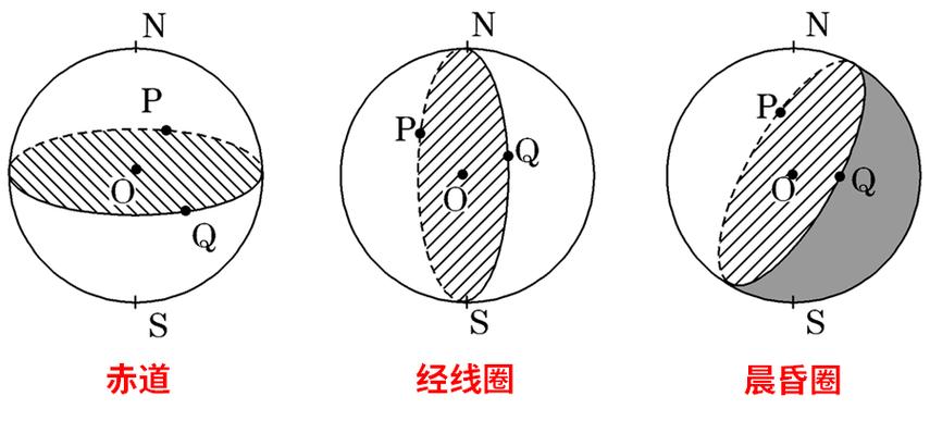 迂回的最短距离4