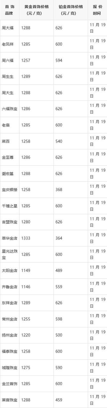 黄金今日价格图标
