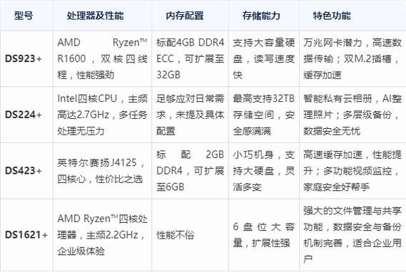 群晖nas天梯图图标