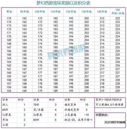 跑人环奖励计算方法图标