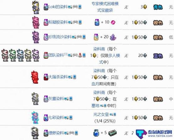 泰拉瑞亚染料配方图标