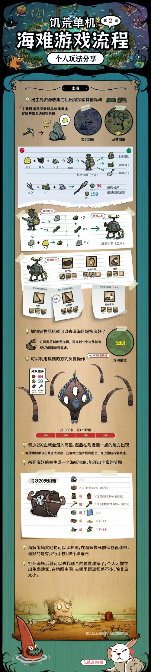 饥荒海难蛇毒治疗方法图标