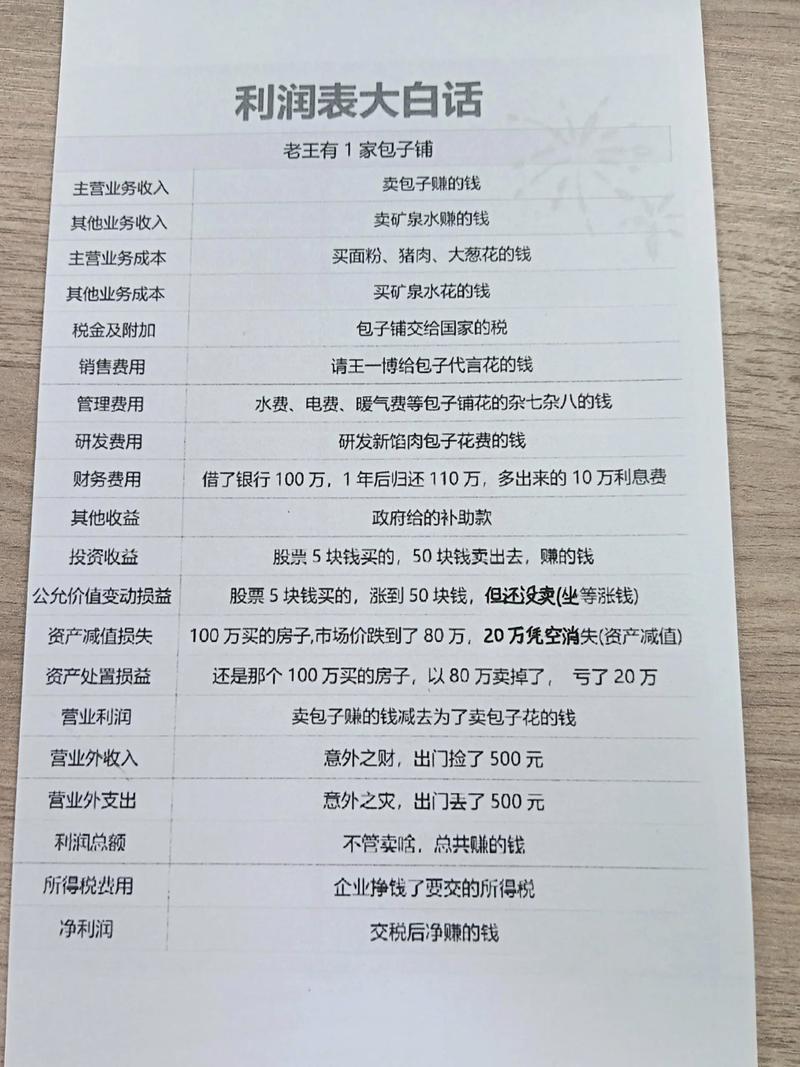 风之集市价格利润表图标