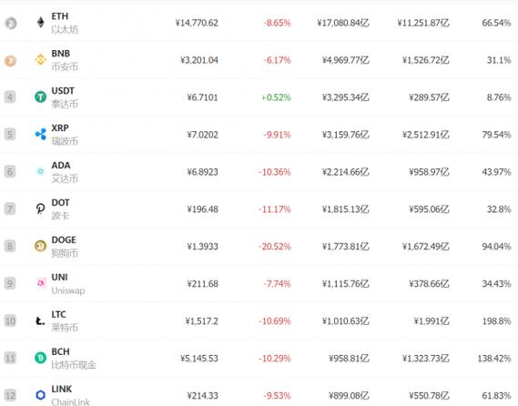 usdt最新价格图标