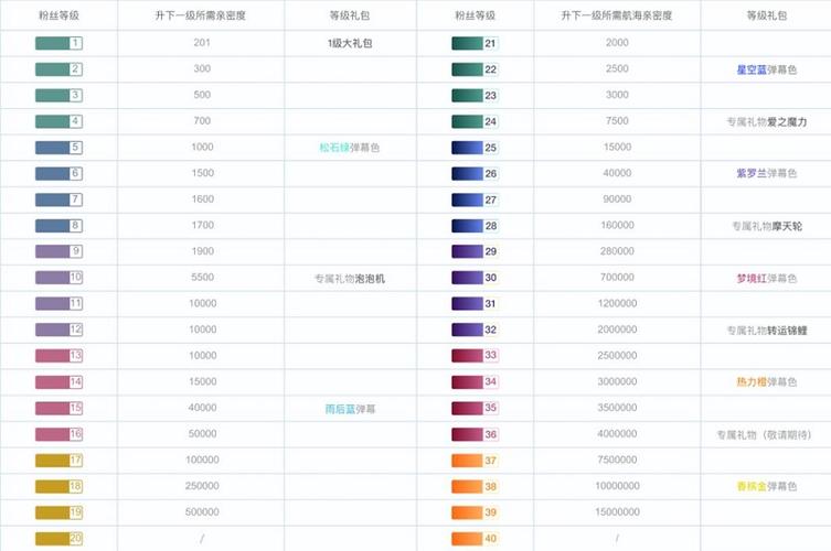 b站升级规则图标
